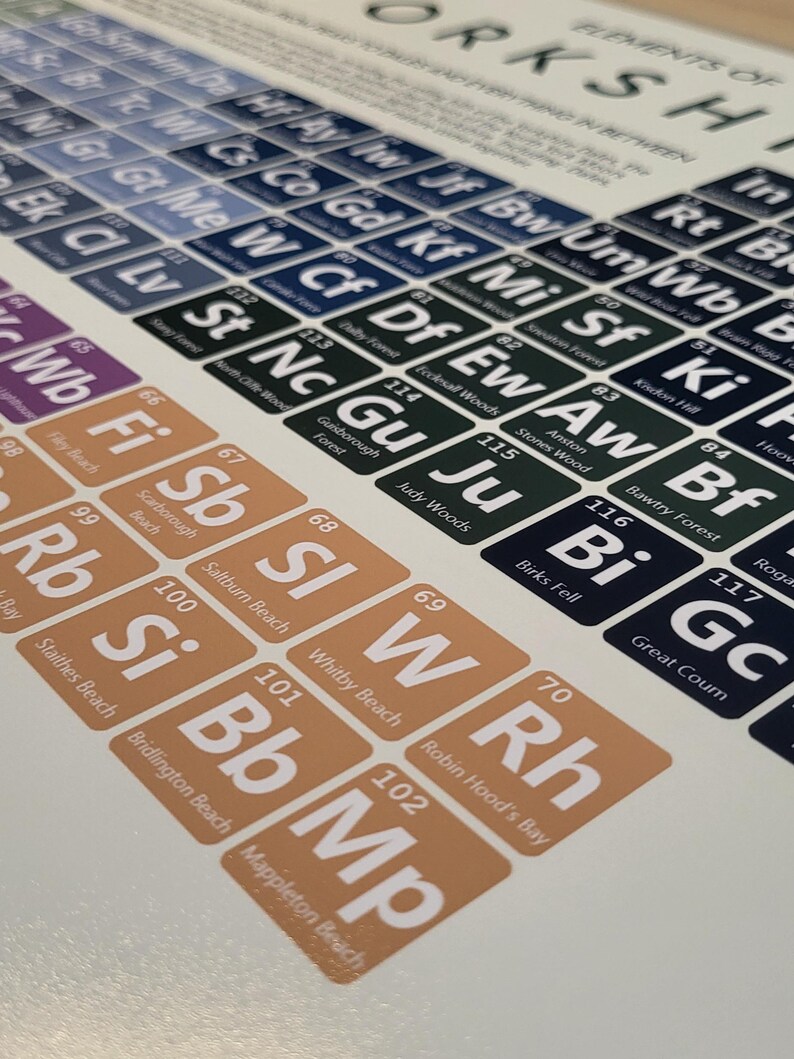 Wild Yorkshire Periodic Table Art Print - Dales | Peaks |lakes ...