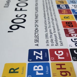 90s Football - Periodic Table Art Print - the Best Players From the ...