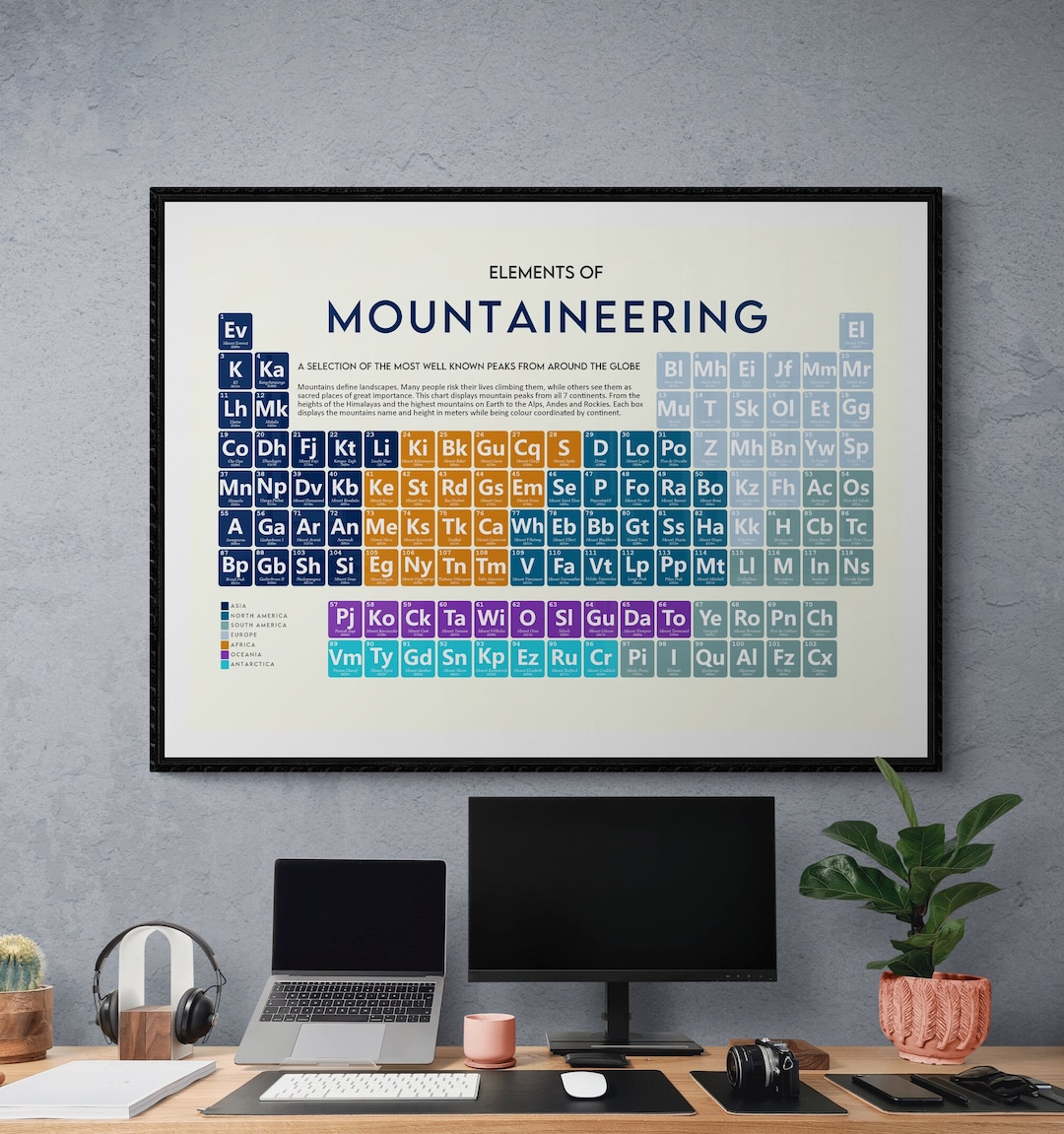 Mountains of the World - Periodic Table Art Print - Mountaineering Gift ...