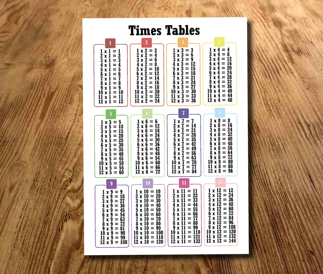 Maths Education, Times Tables Poster, Instant Download, Printable ...