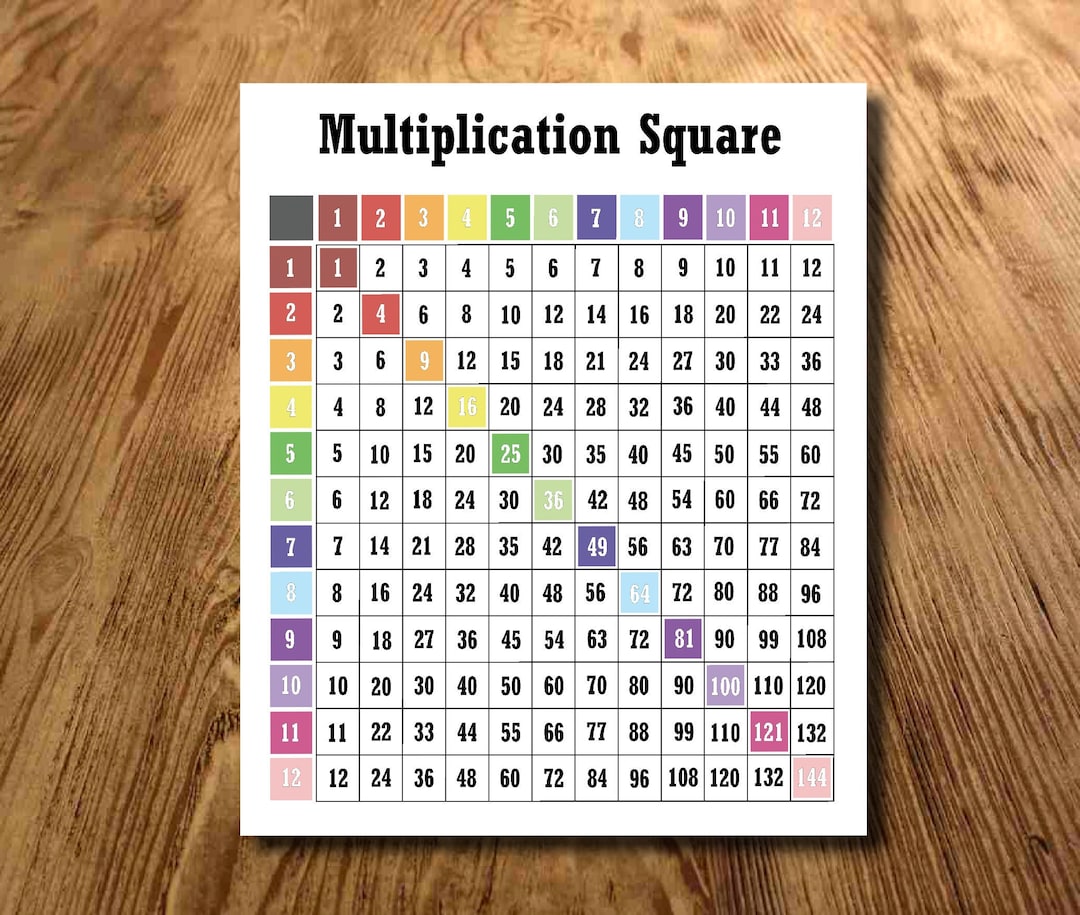 Multiplication Square, Times Tables, Instant Download, Printable ...
