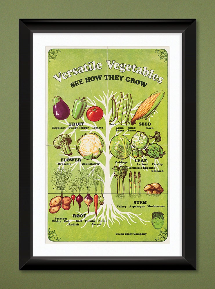 Vintage Advertising Versatile Vegetables Green Giant | Etsy