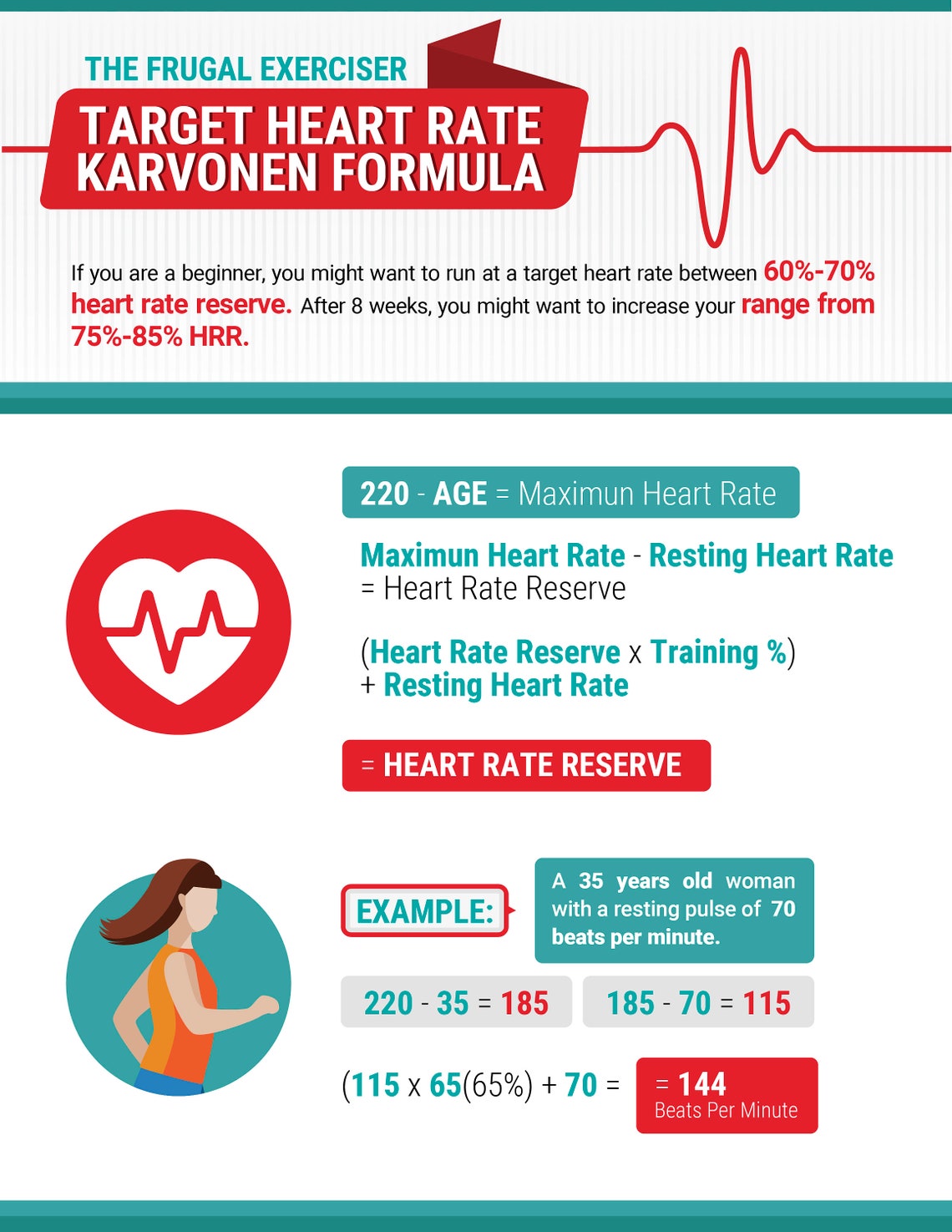 Running For Beginners pdf Running Training Program Running | Etsy