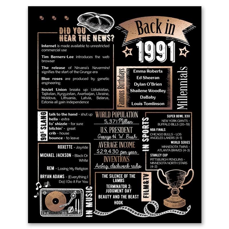 1991 Birthday Poster - Etsy