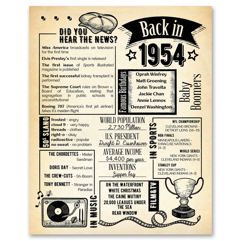 1954 Birthday Card - Etsy