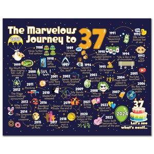 37th Birthday Gift for Men or Women the Marvelous Journey to 37 Sign ...