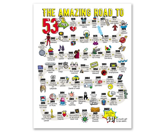 Road to 53 Printable Poster / 53rd Birthday Gift / 53rd Party - Etsy