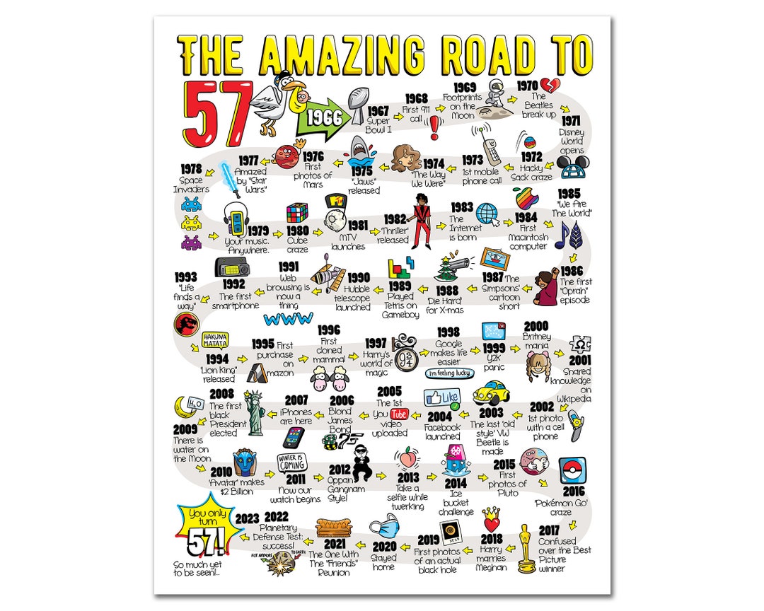 Road to 57 Printable Poster / 57th Birthday Gift / 57th Party - Etsy