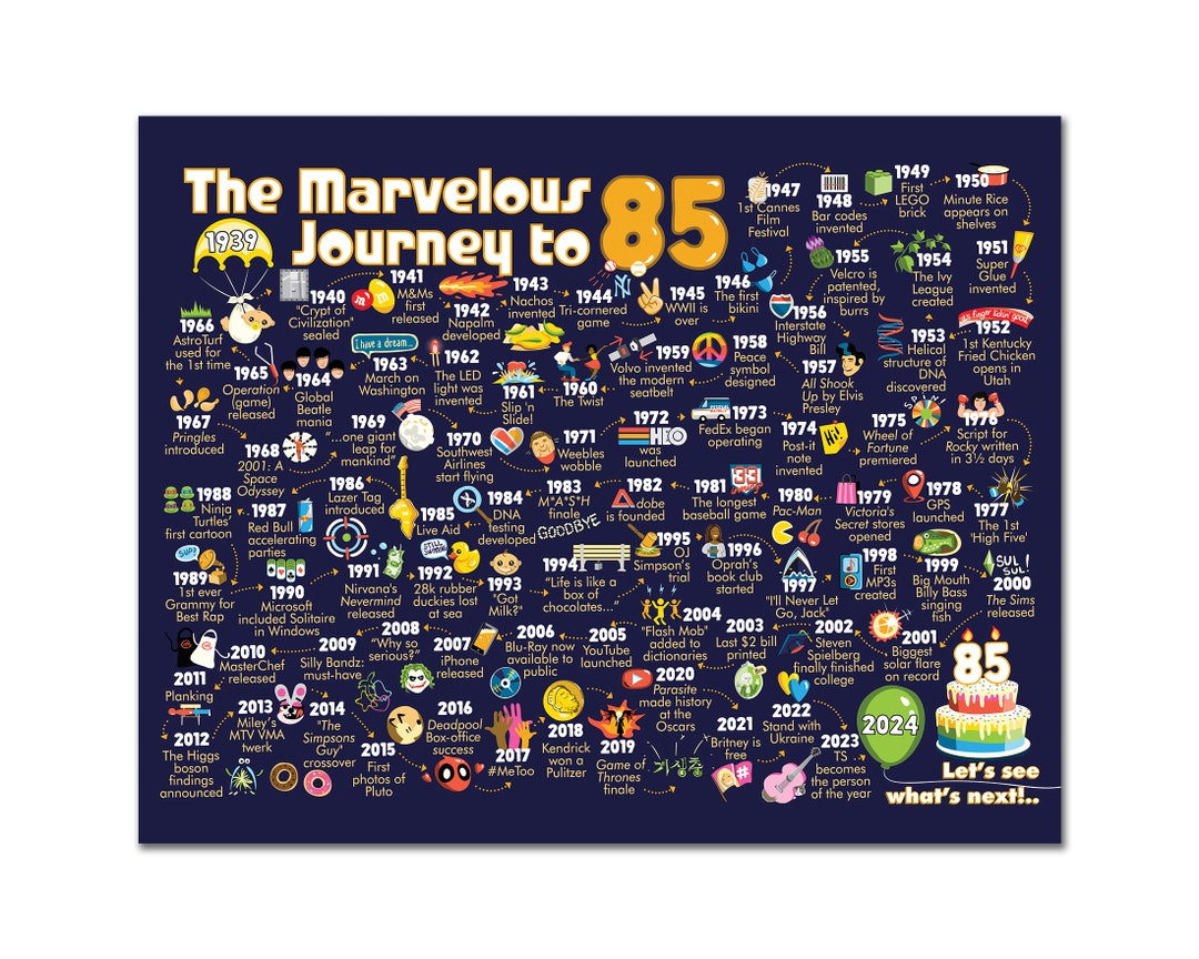 85th Birthday Gift for Men or Women the Marvelous Journey to 85 Sign ...