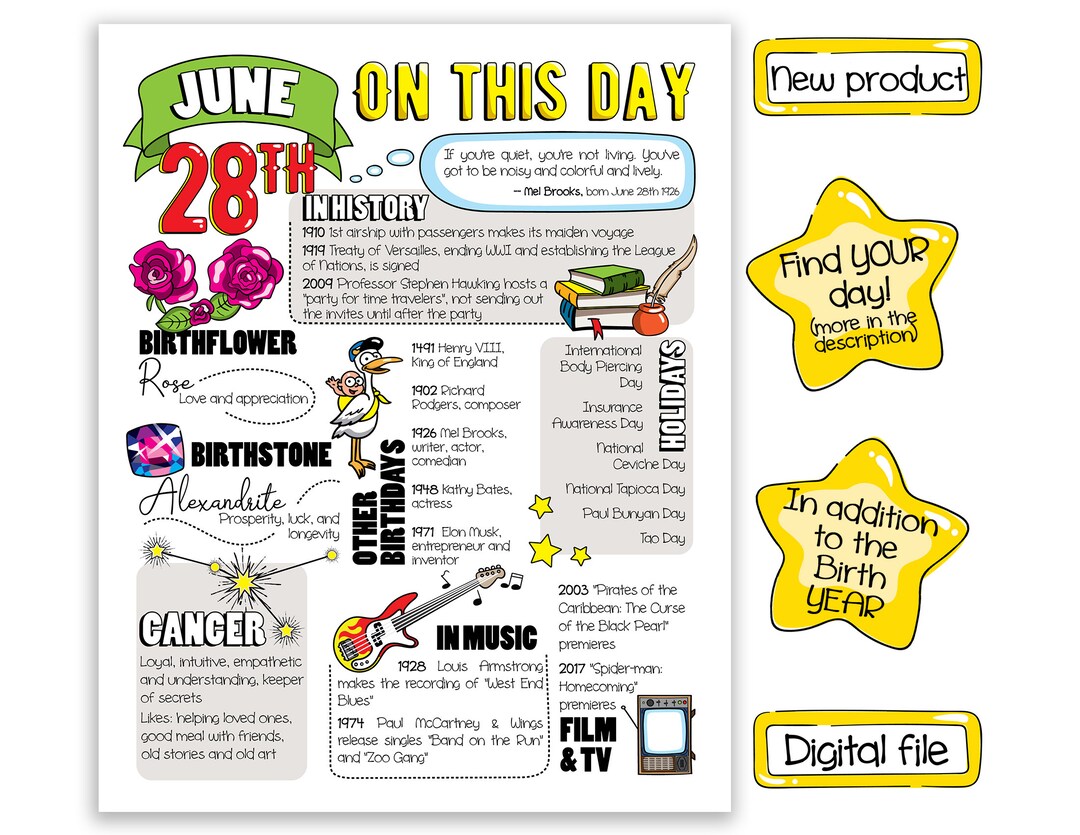 June 28th on This Day Poster / Birthday Gift for Sister From Brother ...