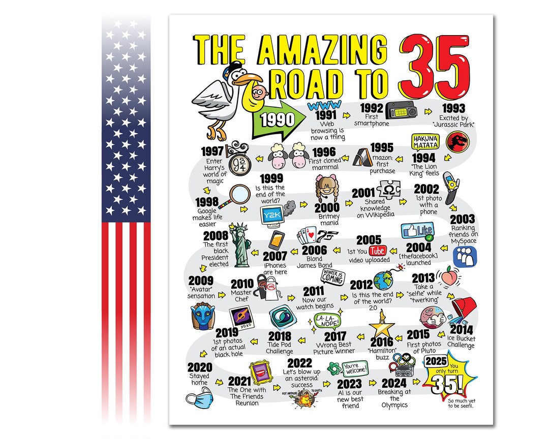 Road to 35 Printable Poster / 35th Birthday Gift / 35th Party ...