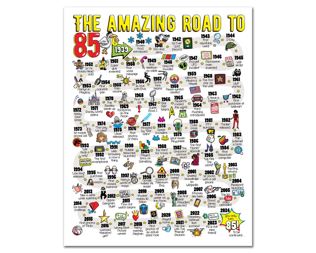Road to 85 Printable Poster / 85th Birthday Gift / 85th Party ...