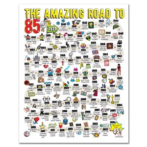 Road to 85 Printable Poster / 85th Birthday Gift / 85th Party ...