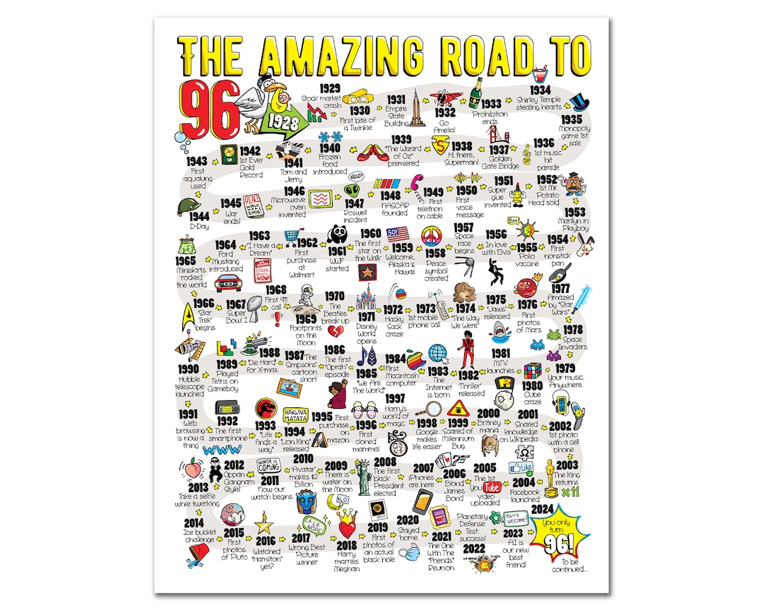 Road to 96 Printable Poster / 96th Birthday Gift / 96th Party ...