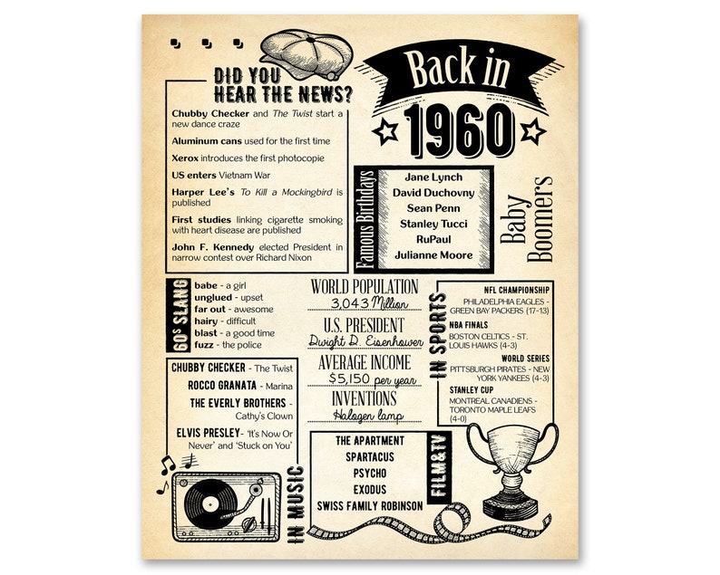 Back in 1960 Newspaper Poster / Printable / 63rd Birthday - Etsy