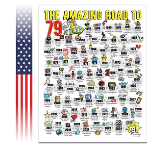 Road to 79 Printable Poster / 79th Birthday Gift / 79th Party ...