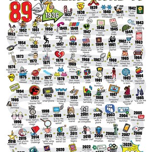 Road to 89 Printable Poster / 89th Birthday Gift / 89th Party ...