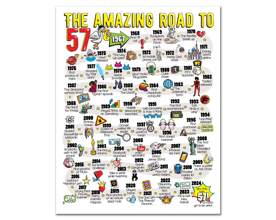Road to 57 Printable Poster / 57th Birthday Gift / 57th Party ...