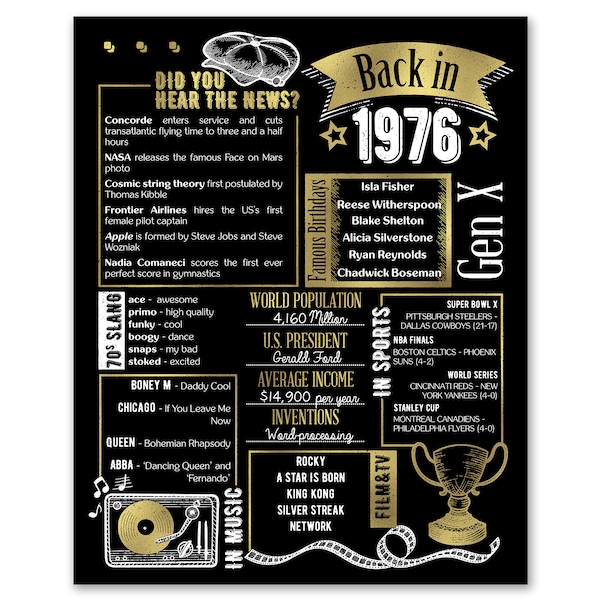Back in 1976 Poster - Etsy