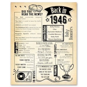 Back in 1946 Newspaper Poster / Printable / 79th Birthday Party ...