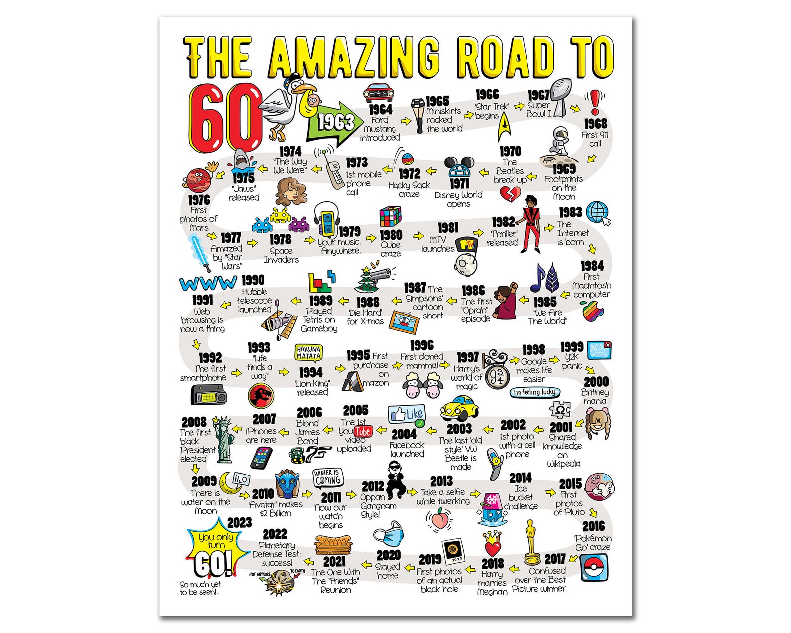 Road to 60 Printable Poster / 60th Birthday Gift / 60th Party - Etsy