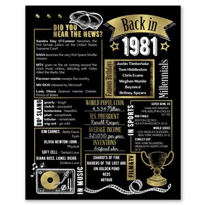Back in 1981 Gold Poster / Printable / 42nd Birthday Party - Etsy
