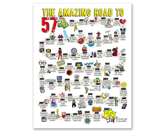 Road to 57 Printable Poster / 57th Birthday Gift / 57th Party - Etsy