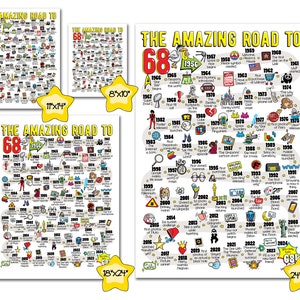 Road to 68 Printable Poster / 68th Birthday Gift / 68th Party ...
