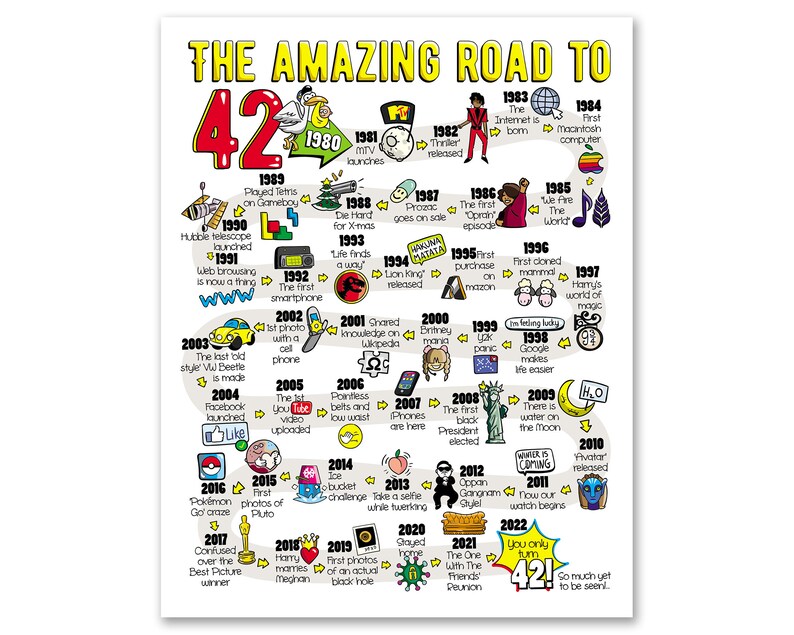 Road to 42 Printable Poster / 42nd Birthday Gift / 42nd Party - Etsy
