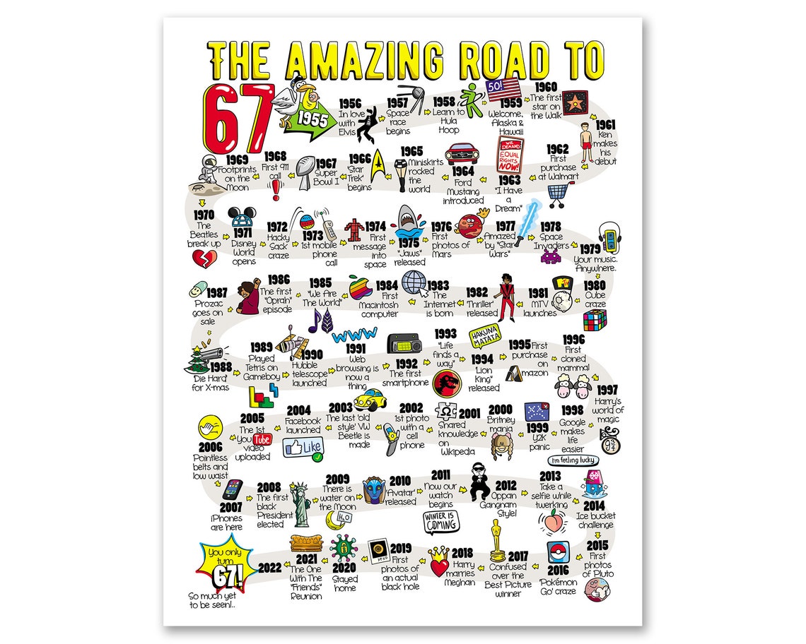 Road to 67 Printable Poster / 67th Birthday Gift / 67th Party | Etsy