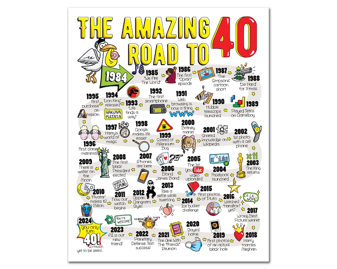 Road to 40 Printable Poster / 40th Birthday Gift / 40th Party ...