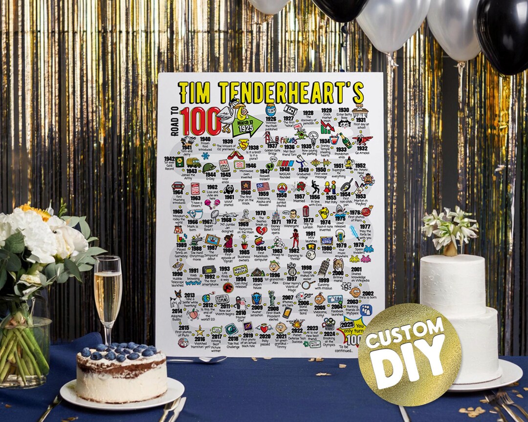 Personalized 100th Birthday Banner - Road to 100 DIY Poster Sign ...