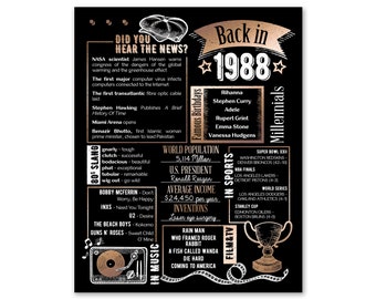 Back in 1988 Poster - Etsy UK