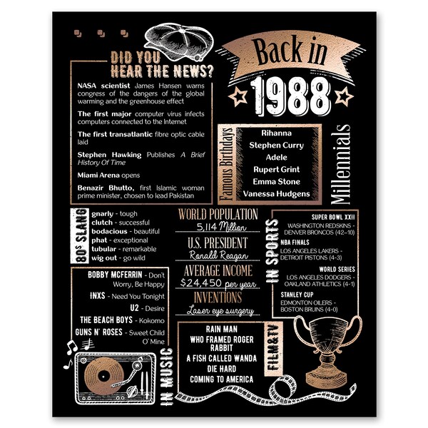 1988 Poster - Etsy