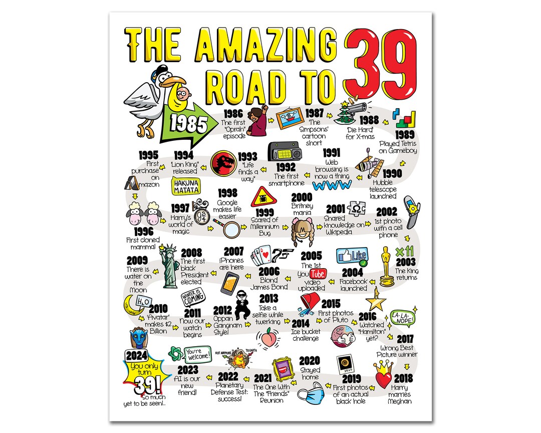 Road to 39 Printable Poster / 39th Birthday Gift / 39th Party ...