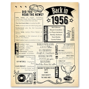 Back in 1956 Newspaper Poster / Printable / 69th Birthday Party ...