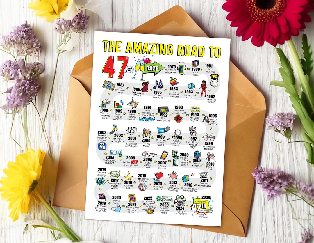 47th Anniversary Card for Parents - Road to Card Printable / Wedding ...