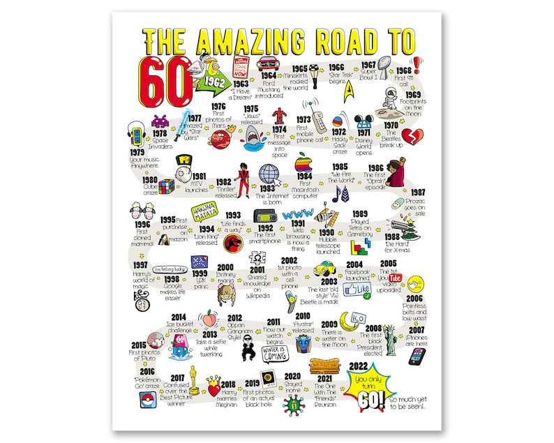 Road to 60 Printable Poster / 60th Birthday Gift / 60th Party - Etsy Canada