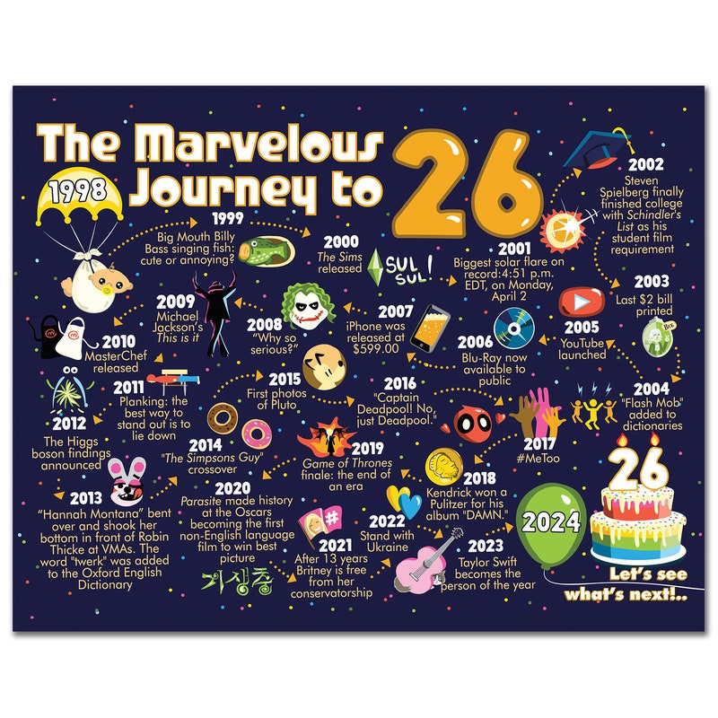 26th Birthday Ideas for Him Boyfriends - Etsy