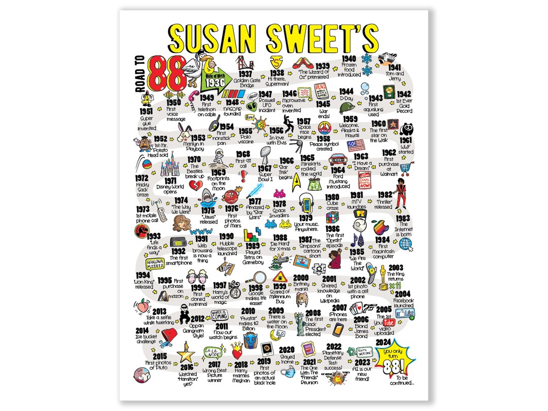 Personalized 88th Birthday Gift Road to 88 Poster / 88th Birthday Party ...