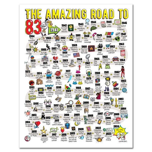 83rd Birthday Ideas - Etsy