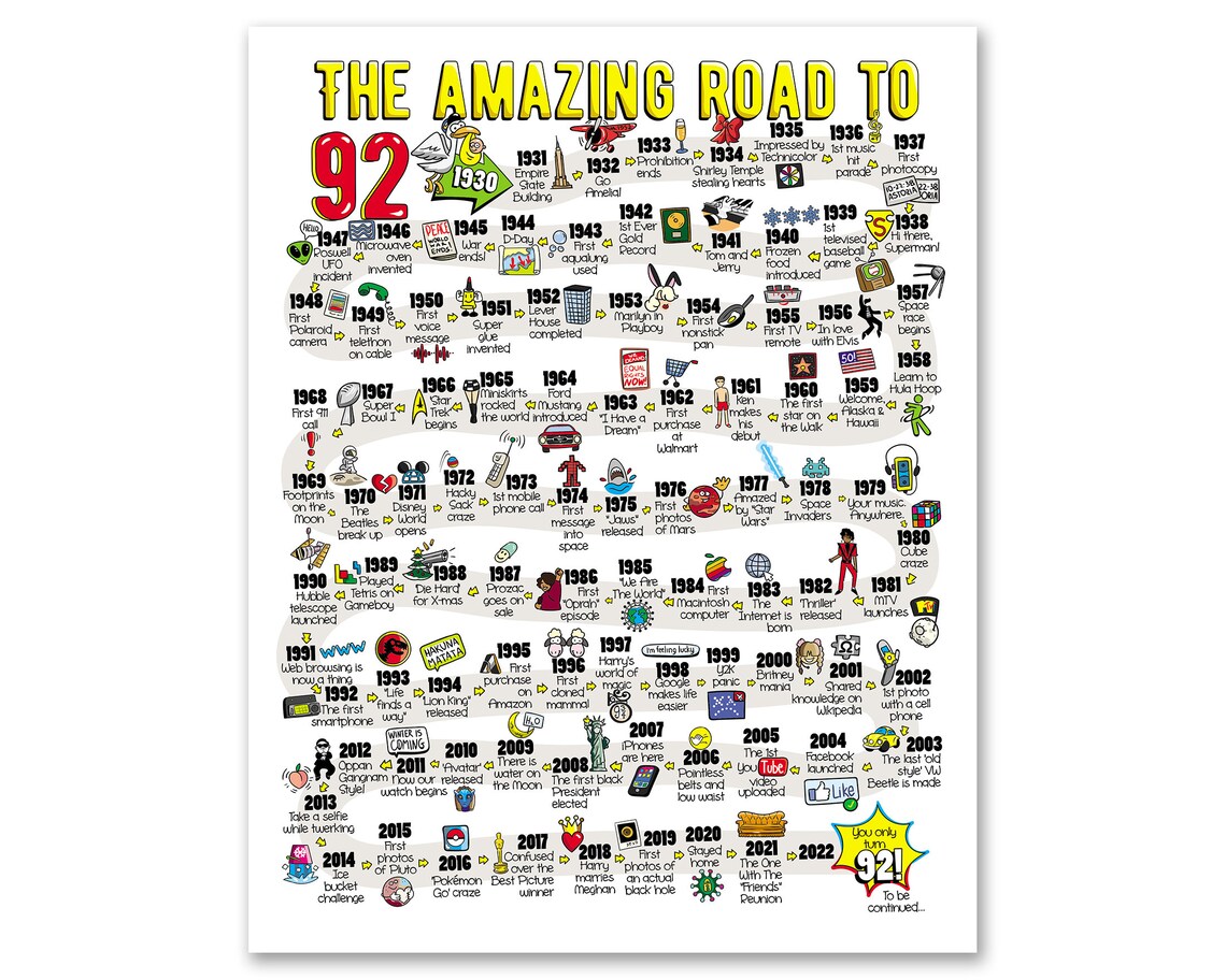 Road to 92 Printable Poster / 92nd Birthday Gift / 92nd Party | Etsy