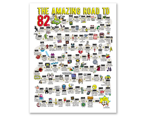 Road to 82 Printable Poster / 82nd Birthday Gift / 82nd Party | Etsy