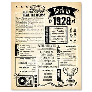 Back in 1928 Newspaper Poster / Printable / 97th Birthday Party ...