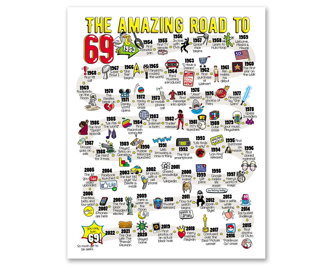 Road to 69 Printable Poster / 69th Birthday Gift / 69th Party - Etsy