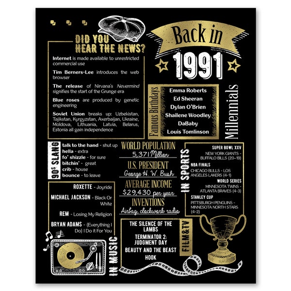 1991 Birthday Poster - Etsy