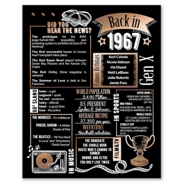 1967 Birthday Posters - Etsy