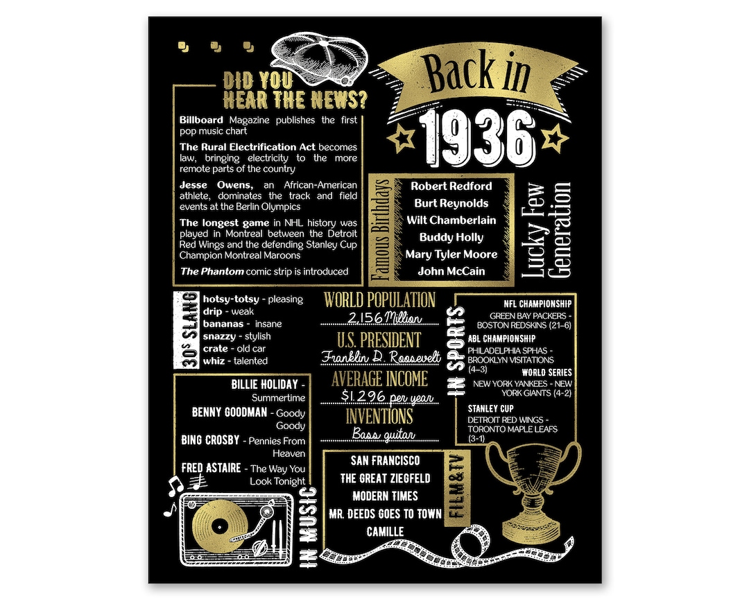 Back in 1936 Gold Poster / Printable / 89th Birthday Party Decoration ...