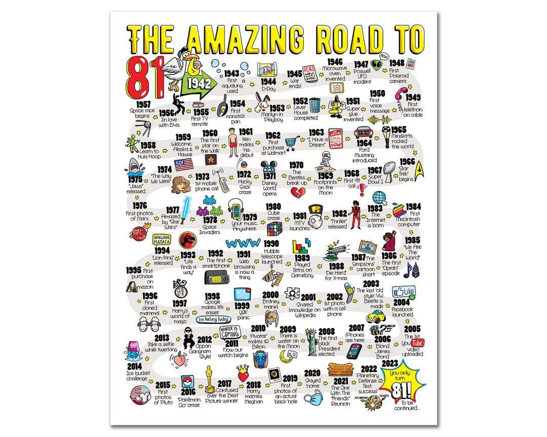 Road to 81 Printable Poster / 81st Birthday Gift / 81st Party - Etsy