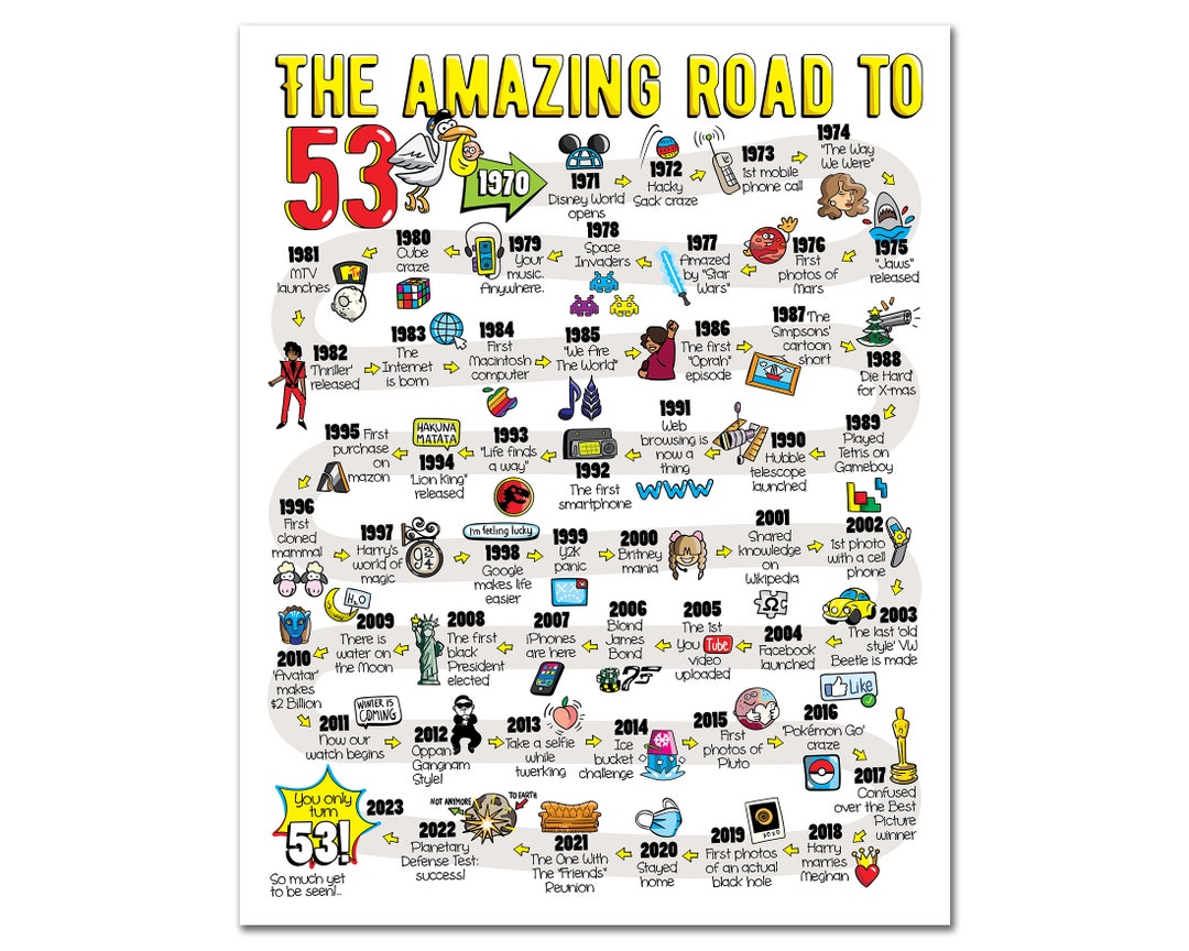 Road to 53 Printable Poster / 53rd Birthday Gift / 53rd Party - Etsy